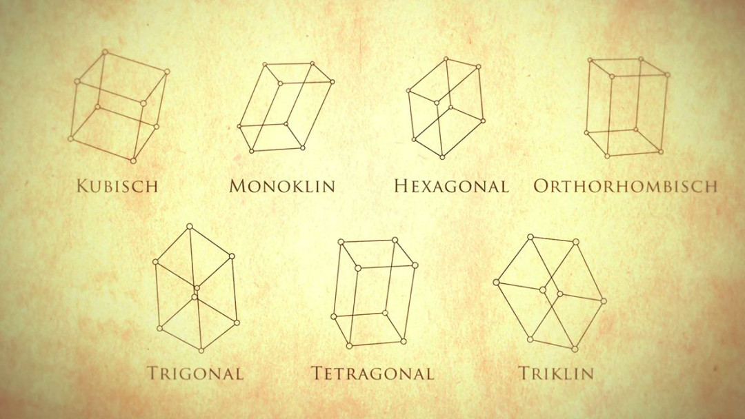Types Crystal Structures Crystal Visions